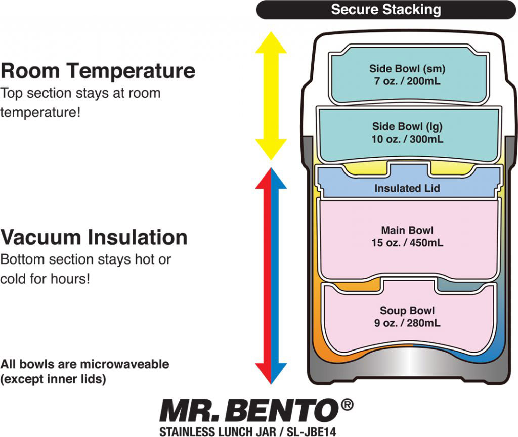 Product Inspirations – Mr. Bento® Stainless Lunch Jar! - Zojirushi Food ...