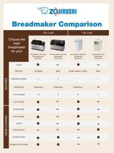 Meet Zojirushi’s Full Breadmaker Lineup: Choosing the Right Breadmaker ...